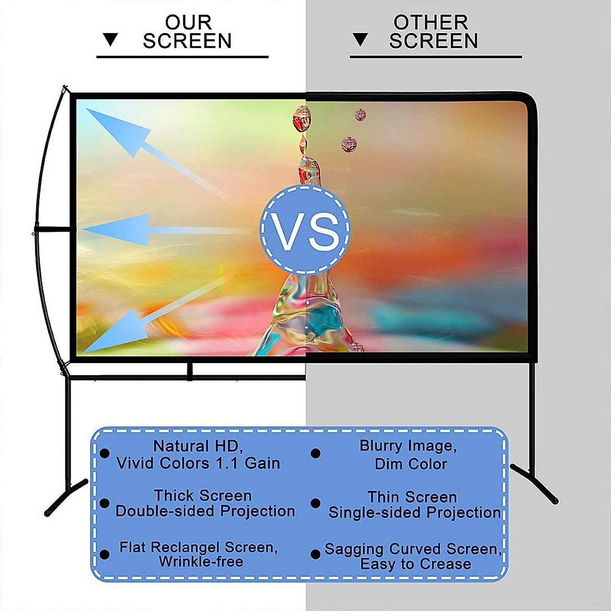 Projector Screen with Stand Foldable Portable Movie Screen 120 Inch（16：9）, HD 4K Double Sided Projection Screen Indoor Outdoor Projector Movies Screen for Home Theater