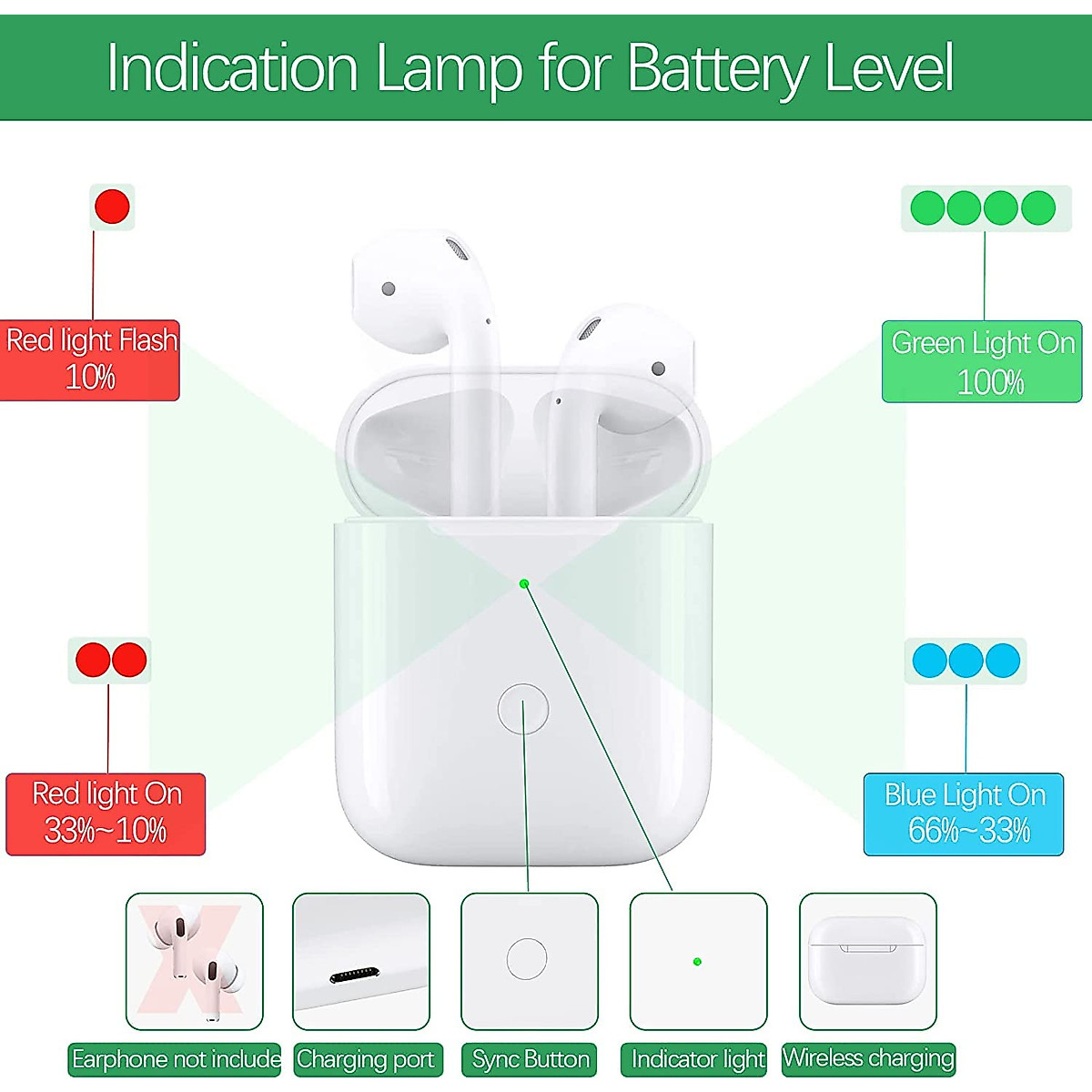 Wireless Charging Case Replacement Compatible with Airpods 1 & 2 Generation, Charger Cases Only for Air pods 1 2 Gen with Quick-Pairing Sync Button, 450mAh, NO Earbuds, Standard(White)