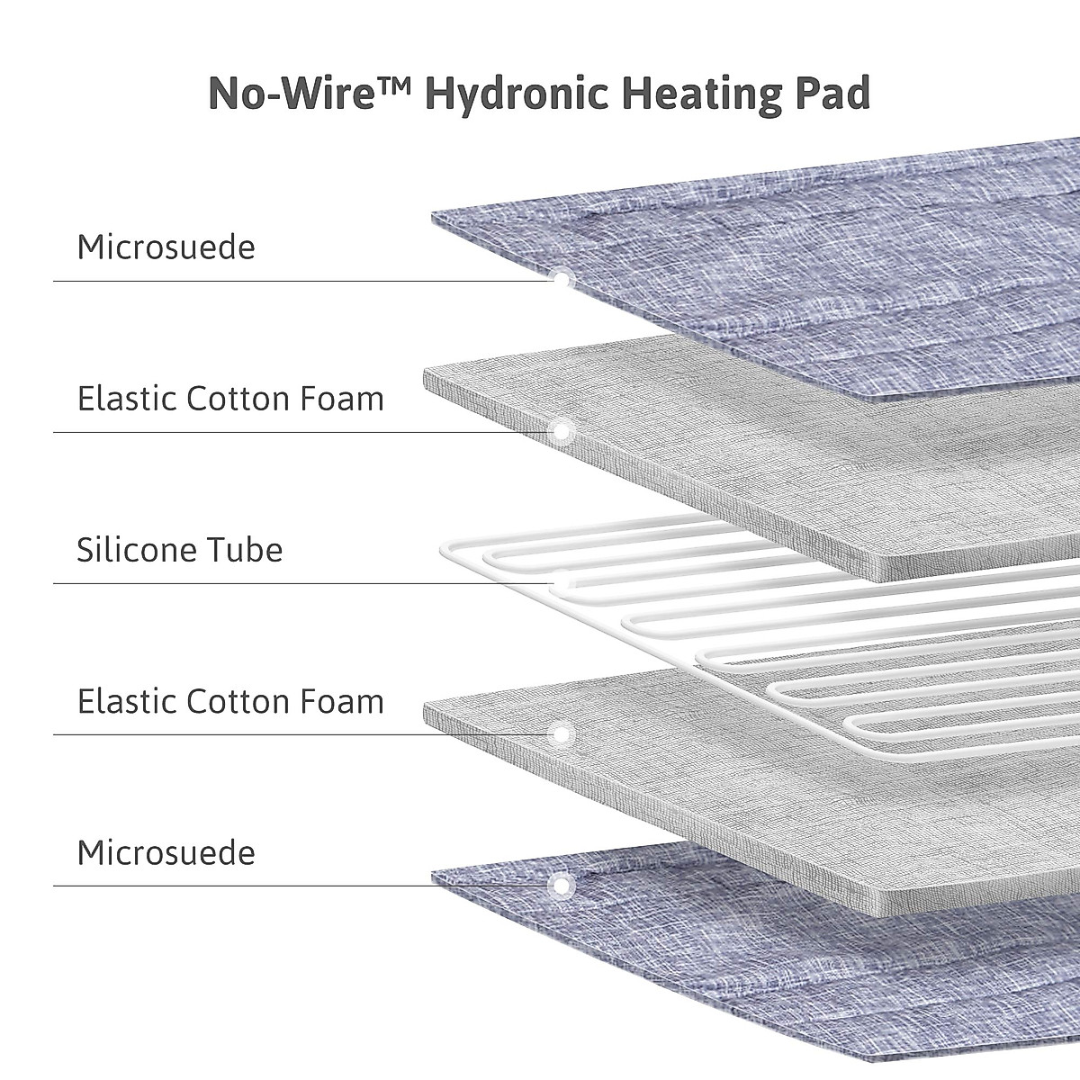 AquaPad CozyFlow Water Heated Mattress Pad, No Electric Wire, All Digital, 5 YR AquaCare, AirQuiet and Dual-Tank Technology, ETL Listed, Smart, Smooth, Hydro Heat Onsu Mat Topper Bed Warmer, Queen