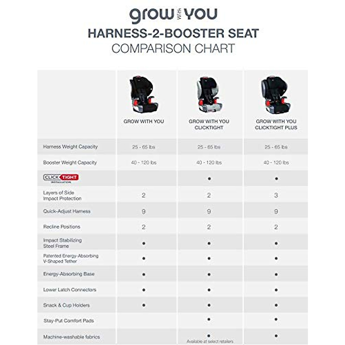 Britax Grow with You ClickTight Harness-2-Booster Car Seat, Seaglass , 26.5x17.75x25 Inch (Pack of 1)