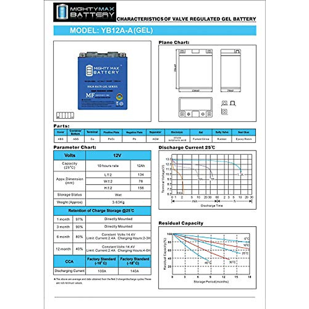 Mighty Max Battery YB12A-AGEL -12 Volt 12 AH, 165 CCA, GEL Type, Rechargeable Maintenance Free SLA AGM Motorcycle Battery