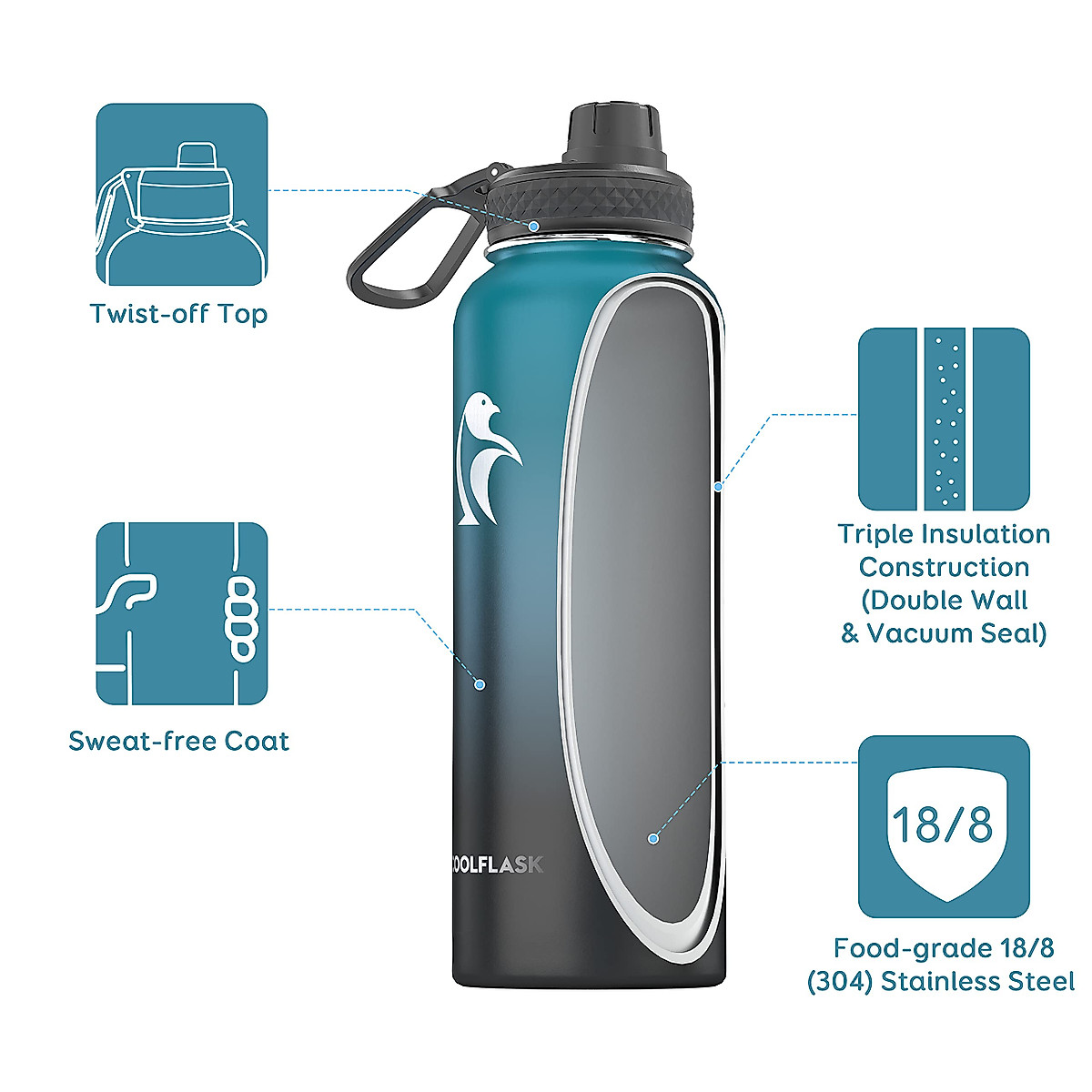 Water Bottle 40 oz Insulated with Straw, Coolflask Stainless Steel Metal 3 Lids Water Flask for Sports or Office, Keep Cold 48H Hot 24H, Samurai Cyan