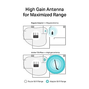TP-Link Archer T2U Plus AC600 High Gain Dualband USB WLAN Adapter with 5dBi Antenna (up to 433 Mbit/s to 5GHz and 200 Mbit/s to 2.4GHz, Compatible with Windows 10/8.1/8/7 / XP and Mac OS X)