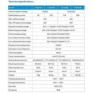 ACOPOWER 15W 12V Charger Kit, 15 Watts Polycrystalline Solar Panel with 5A PWM Charge Controller