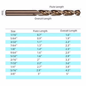Cobalt Drill Bit Set,NOEAIKE 15-Pack M35 HSS Metal Drill Bits,Twist Jobber Length Cobalt Drill Bits Size 1/16"-3/8" for Hardened Steel,Stainless Steel,Cast Iron,Aluminum Alloy,Wood with Storage Case