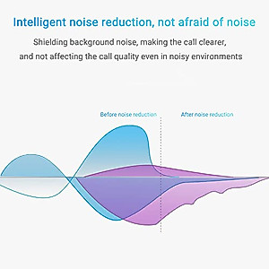 Neckband Bluetooth Headphones,HD Stereo Wireless Sports Earphones,Around Neck Bluetooth Headphones Noise Cancelling Mic,Magnetic Attraction