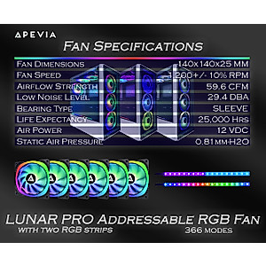 Apevia LP614L2S-RGB Lunar Pro 140mm Silent Dual-Ring RGB Color Changing LED Fan with Remote Control, 32x LEDs & 8X Anti-Vibration Rubber Pads w/ 2 Magnetic LED Strips (6+2-pk)