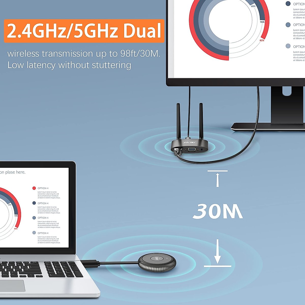 Wireless HDMI Transmitter and Receiver, TIMBOOTECH 5G HDMI Wireless kit 100FT/30M Streaming Video/Audio from PC,Laptop,Phone to TV and Projector,The Projector Adapter for TIKTOK/Neflix/Conferences