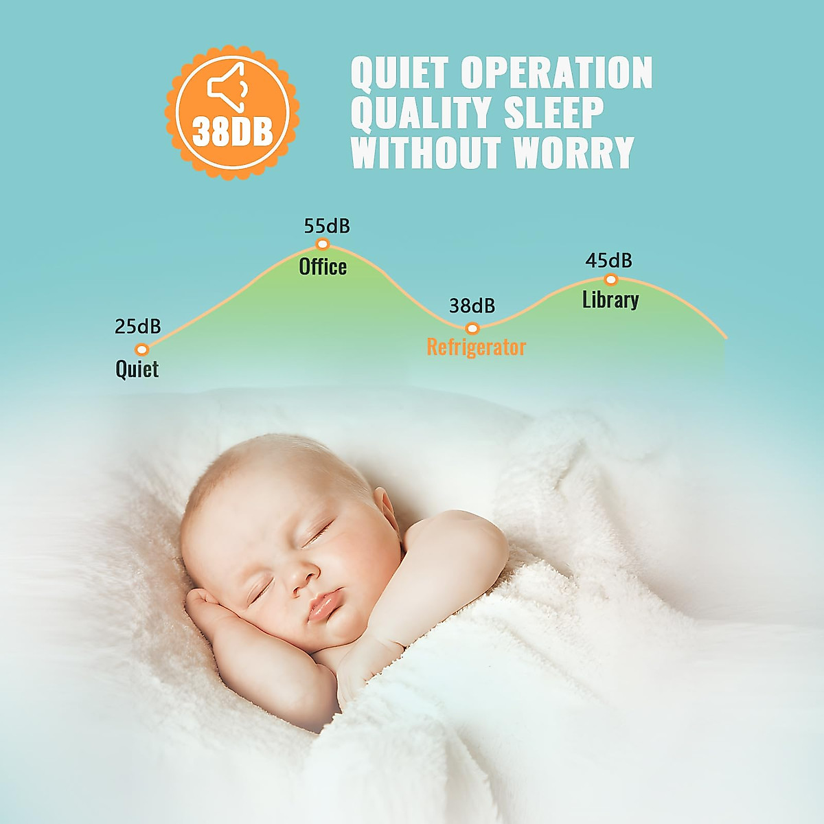 WANAI Compact Mini Refrigerator 3.5 Cu.Ft Small Refrigerator with Freezer, Retro Mini Fridge with Dual Door,7 Adjustable Thermostat, Adjustable Shelves For Dorm, Office Bedroom,White