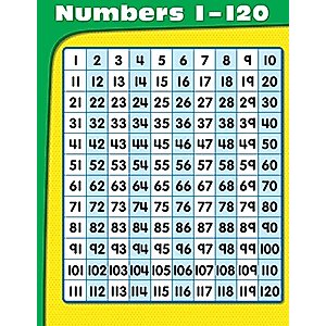 Carson Dellosa Numbers 1-120 Chart (114201)