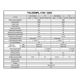 ANDELI 110/220V Cold Welder TIG Welding Machine with Cold/Hot/TIG Pulse MOS Tube Cold Welding Machine TIG-250MPL