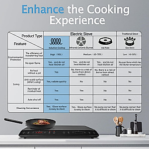 Double Induction Cooktop, ULTRAKTE Portable Dual Induction Burner with Sensor Touch, 1800W Induction Cooktop 2 Burner, Electric Countertop Cooker with 10 Temp & Power Levels, 8-Hour Timer, Safety Lock