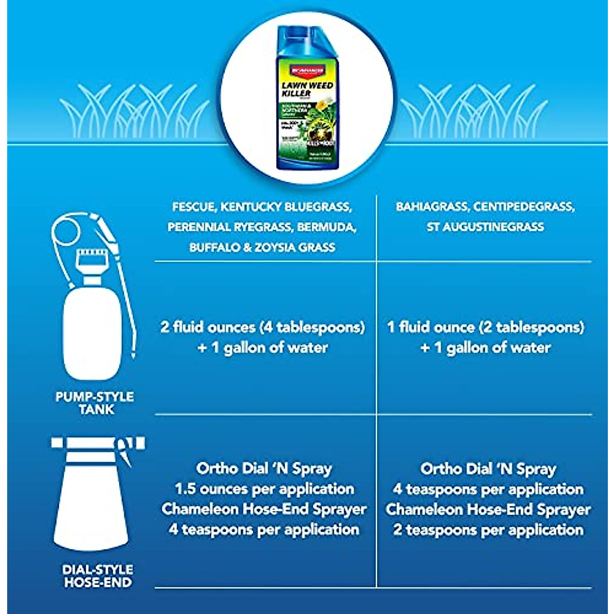 BioAdvanced Lawn Weed Killer, Concentrate, 32 oz