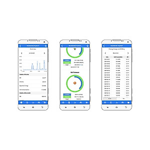 IAMMETER Bi-directional, Din Rail,Split Core CT,Solar PV System monitoring,Power Usage Monitor, Modbus TCP/RTU, Home-Assistant,NodeRed,Openhab,Iobroker,Single Phase Energy Meter,WiFi,150A,60Hz,CE,FCC
