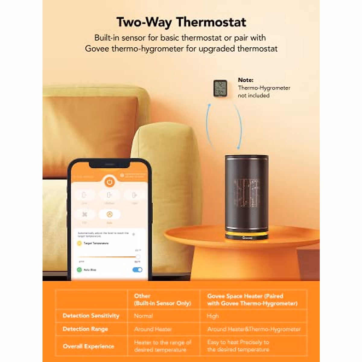 Govee Smart Space Heater, 1500W Fast Heating WiFi Small Heater with Thermostat, Quiet Portable Electric Ceramic Heater with RGB Night Light for Office, Living Room, Indoors, App & Voice Control