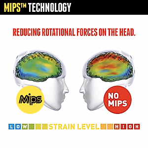 Triple Eight 3347 Gotham Dual Certified MIPS Skateboard and Bike Helmet, White Matte, Small / Medium