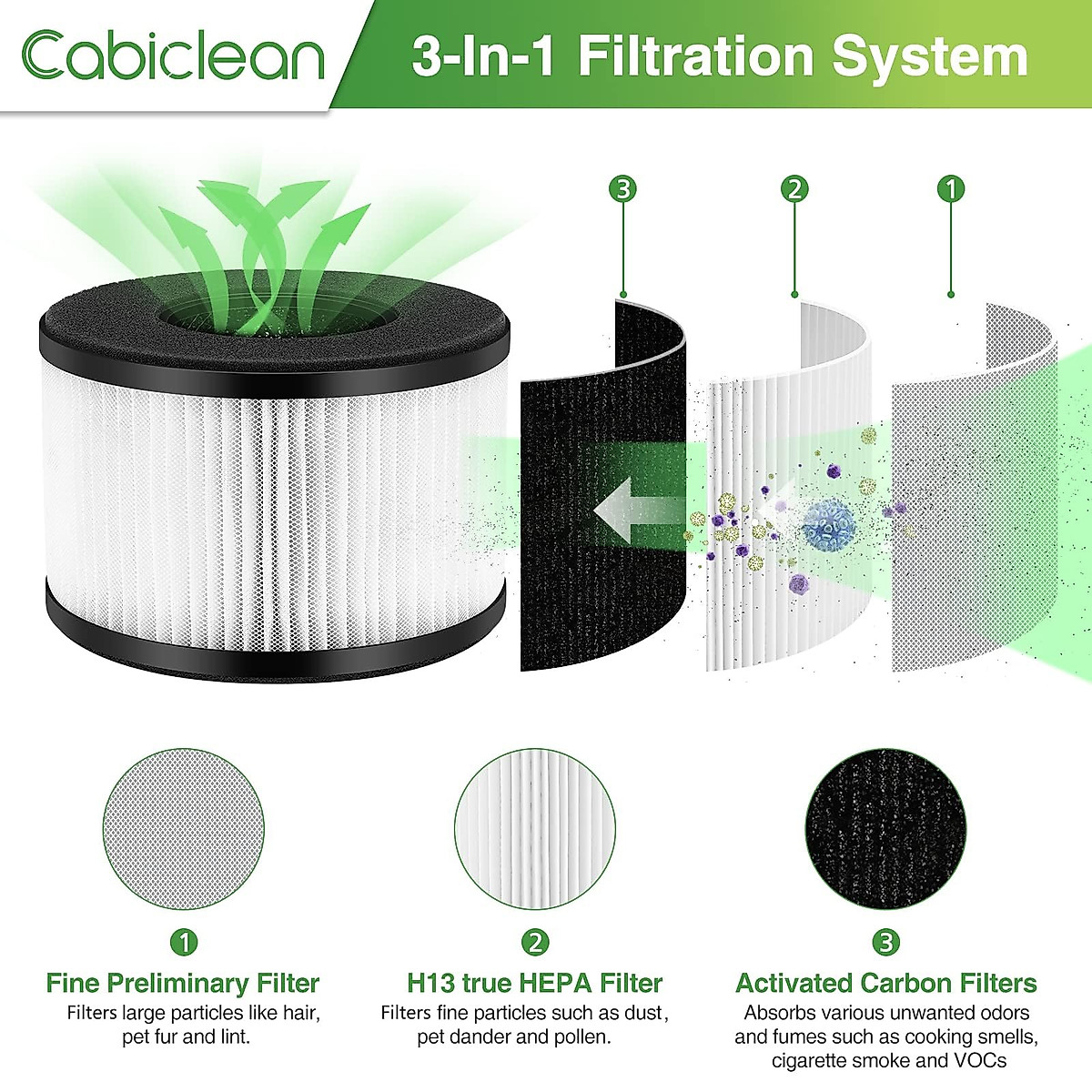 2 Pack BS-03 True HEPA Replacement Filter for PARTU BS-03 Part U, Part X and Slevoo BS-03 Air Purifier, 3-in-1 filtration with H13 True HEPA Filter, Activated Carbon Filter, NOT FOR BS-01 Model