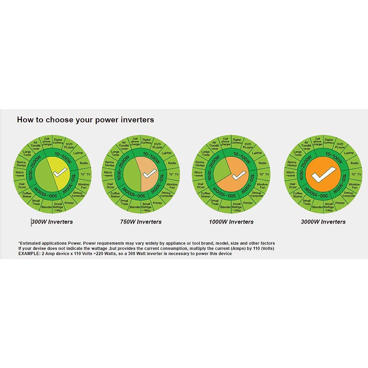 1000-Watt Pure Sine Wave Inverter