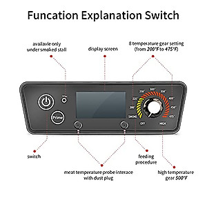 Utheer BBQ Digital Thermostat Controller Board for Pit Boss Wood Grills P7-340/700/1000 with LCD Display, Compatible with Pit Boss Classic 700, Austin XL, Tailgater, Lexington Control Board