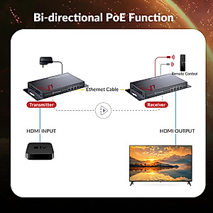 AV Access HDBaseT HDMI Extender Over Single Cat5e/6/6a/7 Ethernet Cable 4K@60Hz 130ft, 1080P@60Hz 230ft, Supports CEC, Bi-Directional PoE, IR and RS232 Pass Through, EDID, HDCP 2.2 (4KEX70-L)