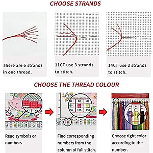 Stamped Cross Stitch Kits for Adults Beginners Seaside Mountains Castles Rainbow Towns Pattern 11CT Pre-Printed Fabric Embroidery Arts and Crafts Kit Needlepoint Starter DIY Wall Decor, 12 x 16 inch