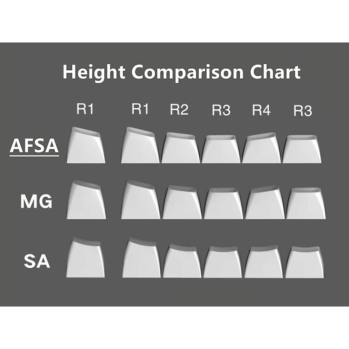 172 Keys ABS Keycaps Set, AFSA Profile DYE-SUB Suitable for Cherry MX Mechanical Gaming Keyboard (Only Keycaps)