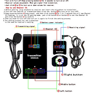 EXMAX ATG-100T 195MHz Wireless Microphone Audio Tour Guide System Simultaneous Interpretation Equipment Interpreting Translator in Ear for Social Distancing Churches (1 Transmitter 2 Receivers)