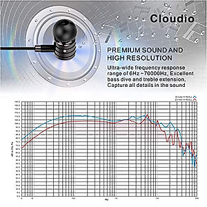 Cloudio D-Cube High Fidelity High Resolution Earphones Dual Driver Hybrid in-Ear Headphones Music Earbuds with Natural Sound, Extra Bass Dive Treble Extension, Noise Cancelling, MIC and Remote, Case