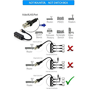 AHYBZN RJ45 Coupler, Ethernet Coupler, in Line Coupler for Super Cat5, Cat5e, Cat6, Cat7 LAN Ethernet Socket Connector Adapter, 1 Male to 3 x Female, Black