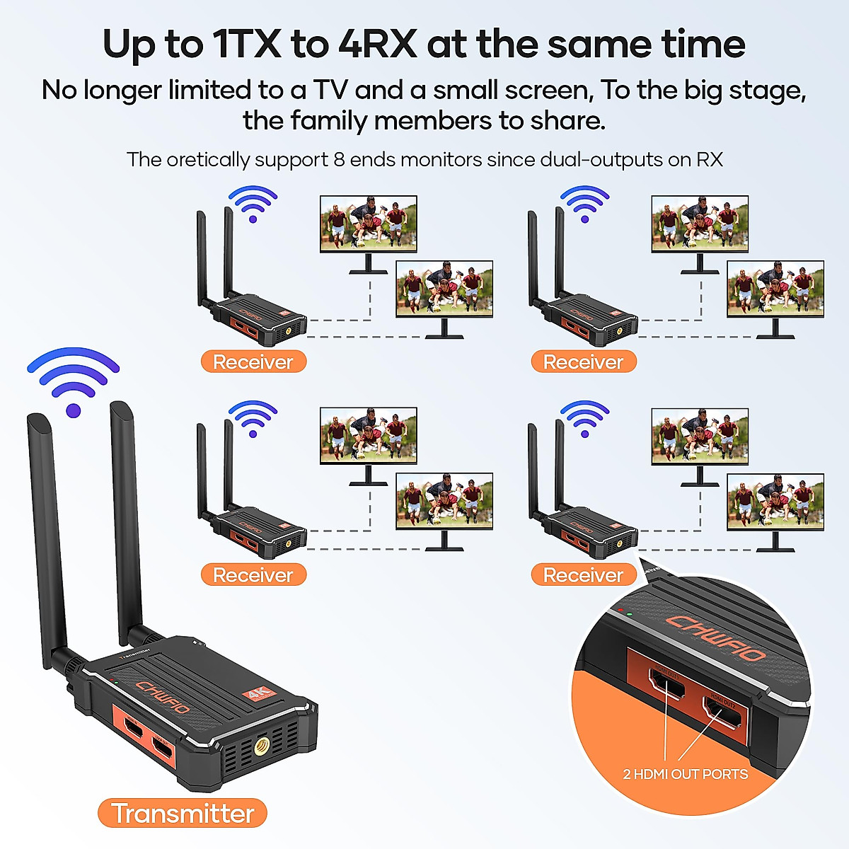Wireless HDMI Transmitter and Receiver 4K Decode 1080P Output, 490FT/150M Plug&Play Extender, 2.4/5GHz Video Transmission System for Streaming Video/Audio/File from PC/Laptop/STB to Monitor/TV