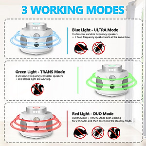 Ultrasonic Repellent for Rodent, 360° Mice Repellent Indoor Rat Deterrent Get Rid of Mice with LED Lights, Pest Control Squirrel Repeller for Attic Houses Barns Garage Basement RV