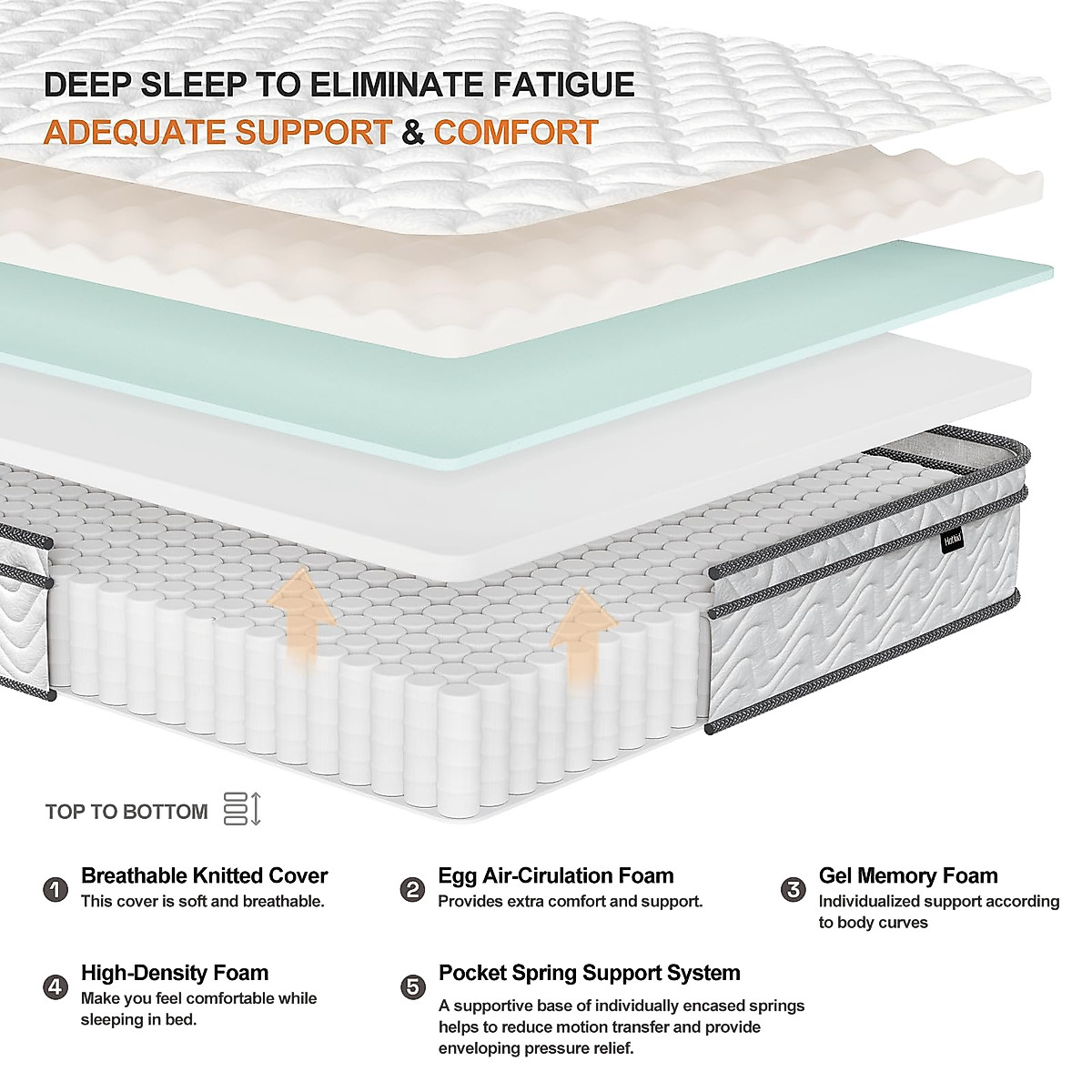 Hotkid,Queen Mattres, 12 Inch Hybrid Queen Mattresses in a Box, Memory Foam and Pocket Springs,Soft and Comfortable Medium Firm Mattress, Pressure Relief,Cool and Breathable