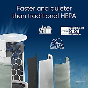 BLUEAIR Air Purifiers for Small Rooms, Bedroom, Home, Cleans 926 sqft in one hour, HEPASilent Air Cleaner for Pets, Allergens, Virus, Dust, Mold, Smoke - Blue Pure 511i Max