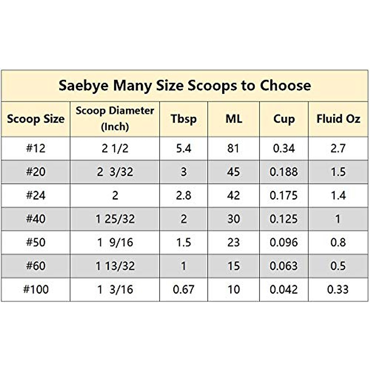 Saebye Medium Cookie Scoop, 2 Tbsp / 30ml / 1 oz, 1 25/32 inches / 4.5 CM Ball, 18/8 Stainless Steel, Secondary Polishing