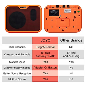 JOYO 10W Small Acoustic Guitar Amplifier Portable Mini Guitar Practice Amp Battery Powered Combo Guitar Amplifier Dual Channel for Acoustic Guitar & Ukulele (MA-10A)