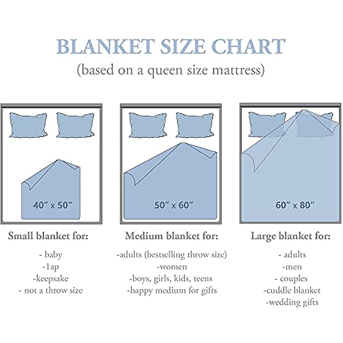 Hcoviv Blanket 50" X 60" - Best Friend Birthday Gifts for Women - Unique Friendship Gifts for Dear Friends, BFF, Besite, Thoughtful Besties Gift Ideas for Women Throw Blankets