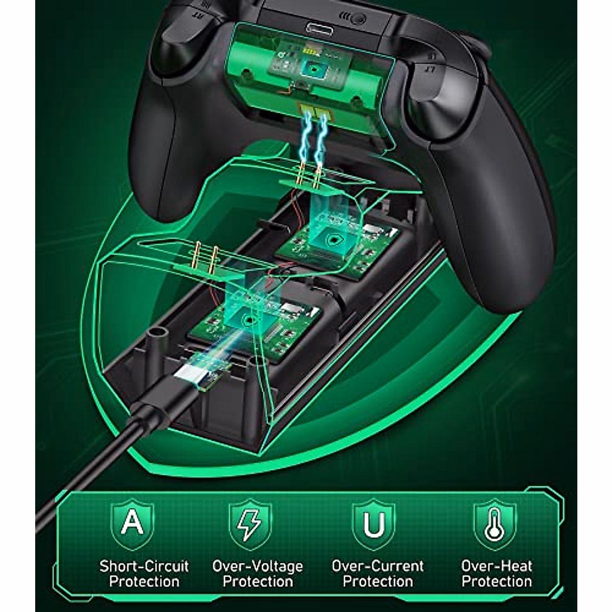 Controller Charger Station with 2x2550mAh Rechargeable Battery Packs for Xbox One/Series X|S Controller, Dual Charging Dock for Xbox One Controller Battery Pack with 4 Battery Covers for Xbox