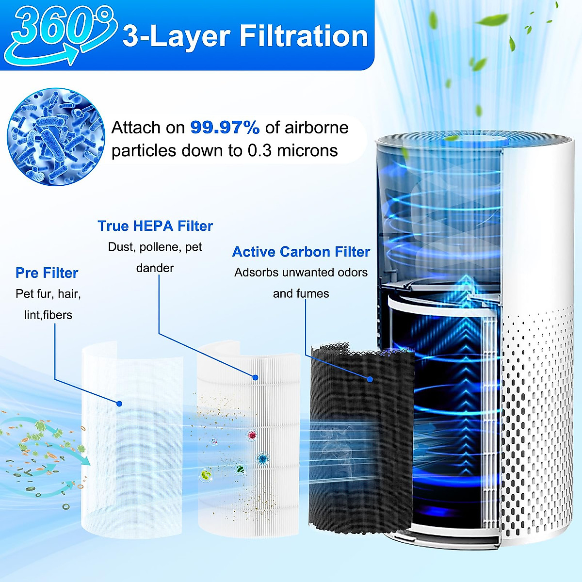 True HEPA KILO Filter Replacement for Afloia KILO, KILOPLUS, KILOPRO, MIRO,MIRO PRO and MORENTO MR-Kilo, Kalo Air Purifier, 360° 3-Stage Filtration,H13 True HEPA Filter, 2 Pack