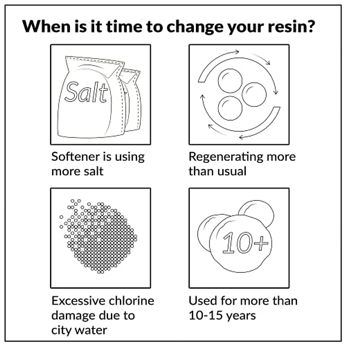 Water Softener Resin Media Replacement 100% Ion Exchange Quality Cation