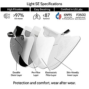 AIRPOP Light SE KN95 Face Masks 4 Pack, Reusable Washable 4-Layer Face Coverings, Contoured Fit, Lightweight Design, Adults/Kids Face Masks for Repeated Wear - Black
