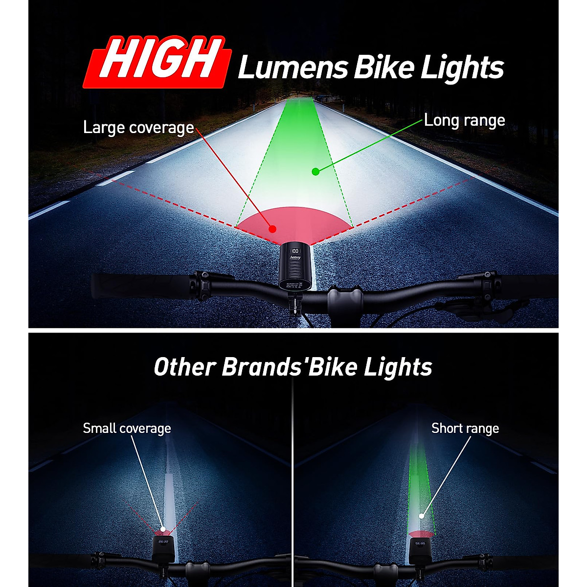 Bike Light Set USB Rechargeable - 5400mAh Bike Headlight & Taillight with Digital Display, 3 LED Super Bright 1600 Lumen 6 Lights Modes for All Bicycles, Road, Mountain, Night Riding