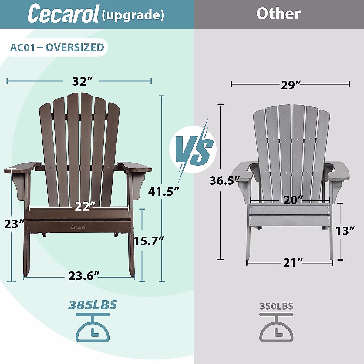 Cecarol Oversized Adirondack Chair Plastic, Outdoor Fire Pit Chair with Cup Holder, Adirondack Patio Chair Weather Resistant for Outside, Porch, Lawn, Garden- AC01, Coffee
