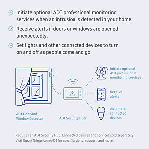 Samsung SmartThings ADT Door and Window Detector