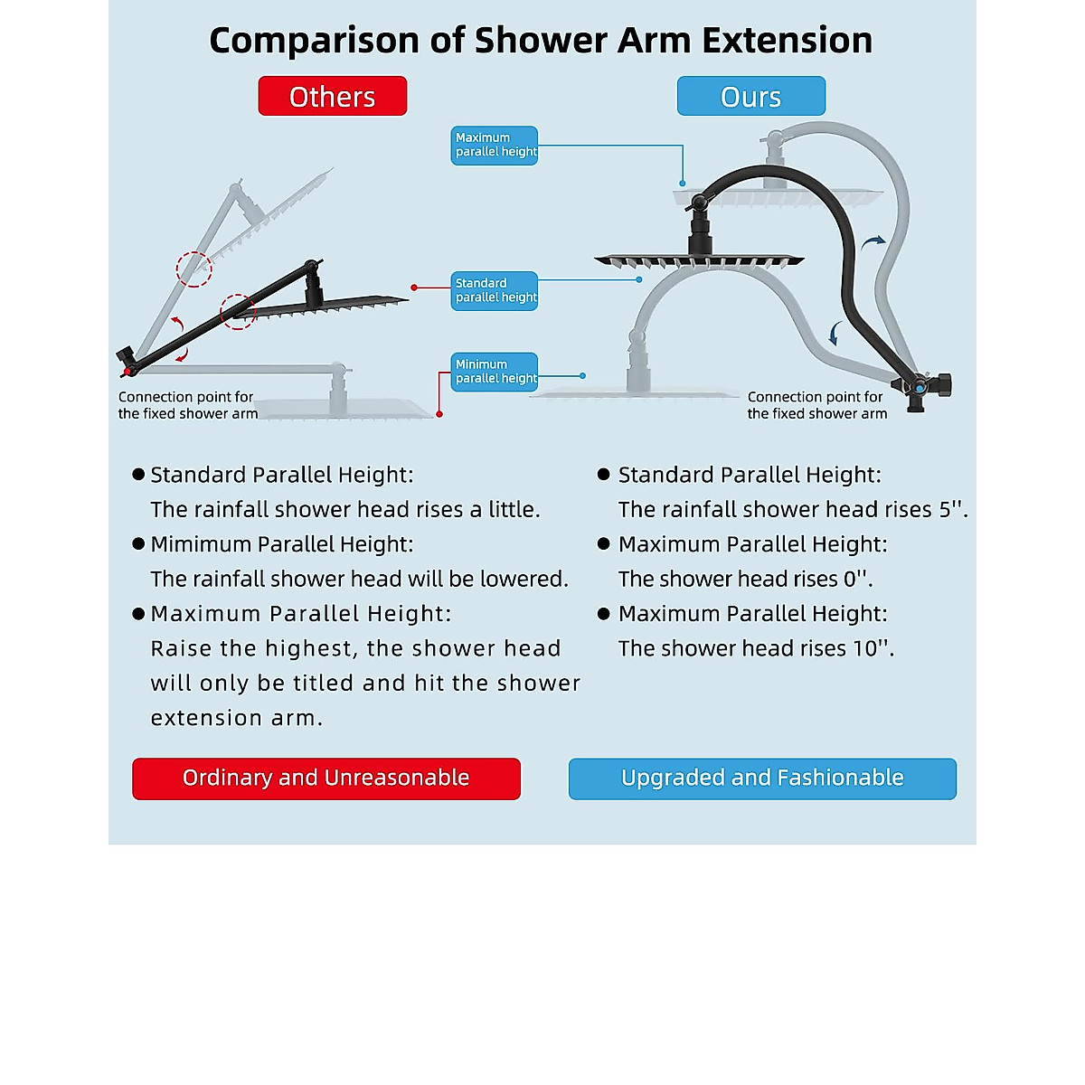 Hibbent All Metal Shower Head with Shower Filter, 10'' High Pressure Rain Shower Head, Showerhead Combo/Handheld Shower Wand, 12'' Adjustable Curved Shower Extension Arm, 71'' Hose, Oil-Rubbed Bronze