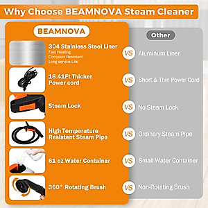 BEAMNOVA Steam Cleaner Electric Household Steamer High Pressure Multipurpose Rolling Cleaning Machine for Carpet Upholstery Floor Car Detailing Home Inside Water Container with Roller, White