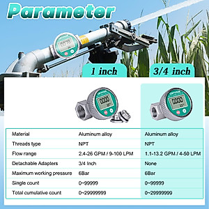 GRYVOZE 3/4 Inch Digital Diesel Fuel Flow Meter, EMI Protection, Waterproof, 1-13.2 GPM Inline NPT Thread Fuel Meter for Water, Diesel, Gas Oil, Gasoline, Kerosene, Methanol, and Other Liquids