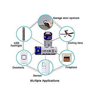 MJKAA 10 Count A23 23a 12 Volt Battery for Garage Doors Opener, Doorbells Remotes MN21 23GA GP23AE A23S LR23A L1028