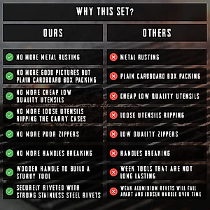 Zen-T - 17 Piece Grill Griddle Tool Kit - Griddle Accessories for Blackstone - Professional Grade Stainless Steel BBQ Tools - Perfect Grilling Utensils for All Your Grilling Needs + Bonus Recipe Ebook