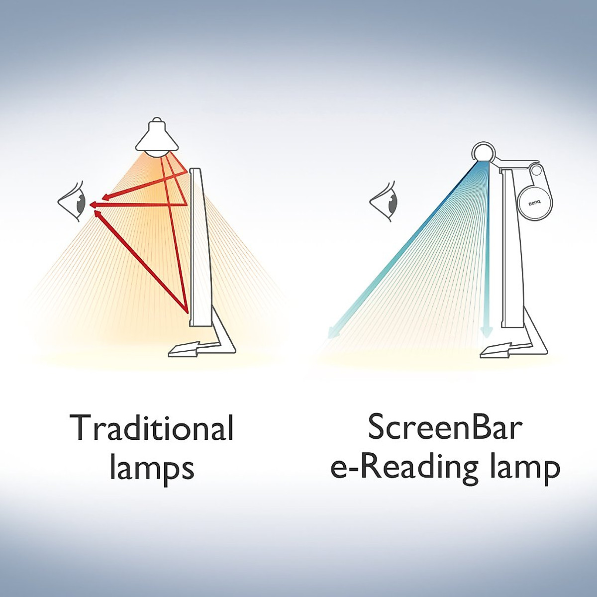 BenQ ScreenBar Monitor Light, LED Computer Monitor Lamp, Auto-Dimming, Hue Adjustment Features, E-Reading USB Powered Monitor Light Bar for Desk/Gaming/ Home/ Office, Complements with backlight