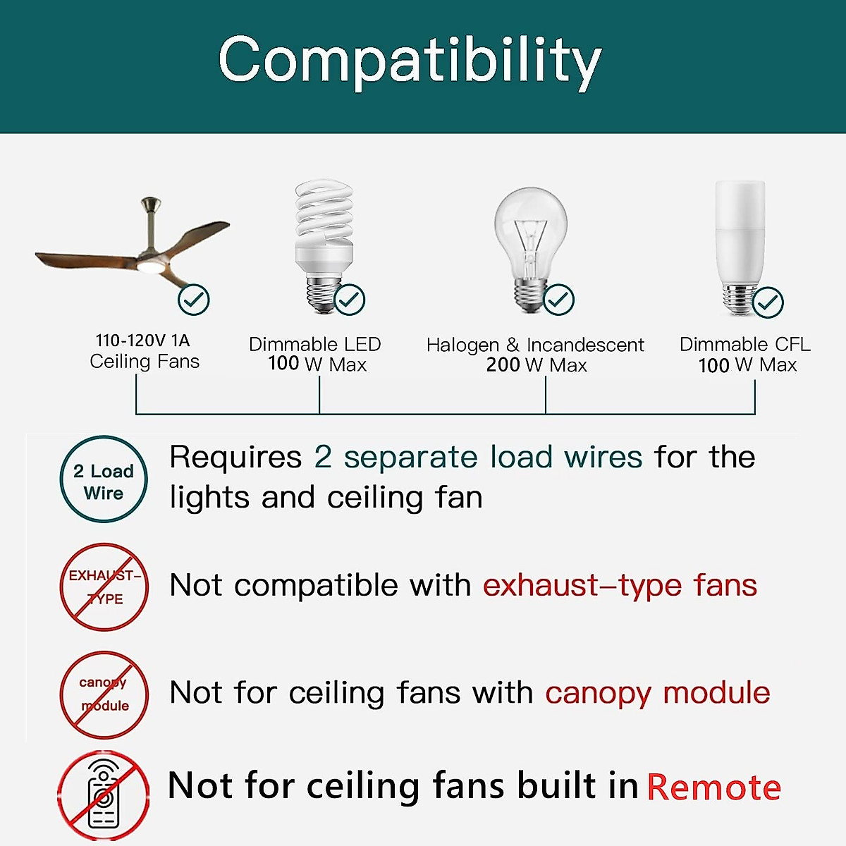Nexete Ceiling Fan Control & Dimmer Wall Switch, 2 in 1 Light and Ceilig Fan Combination Light Switch,Single Pole,No Wi-Fi Capability, Neutral Wire Needed.